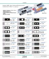 LaboModerne -Lames LMR® pour immunofluorescence revêtement Téflon®